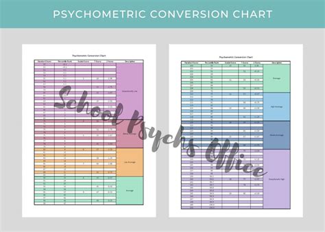 Psychometric Conversion Chart Color School Psychologist Forms Etsy