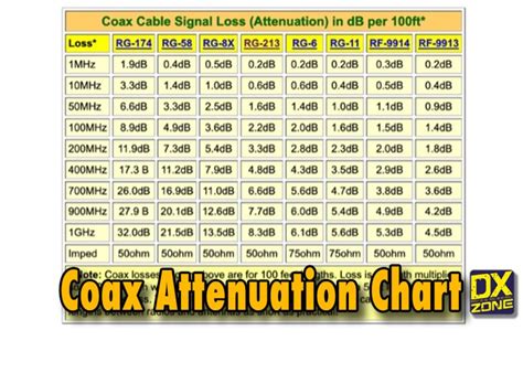 Top Amateur Radio Websites Issue 2228