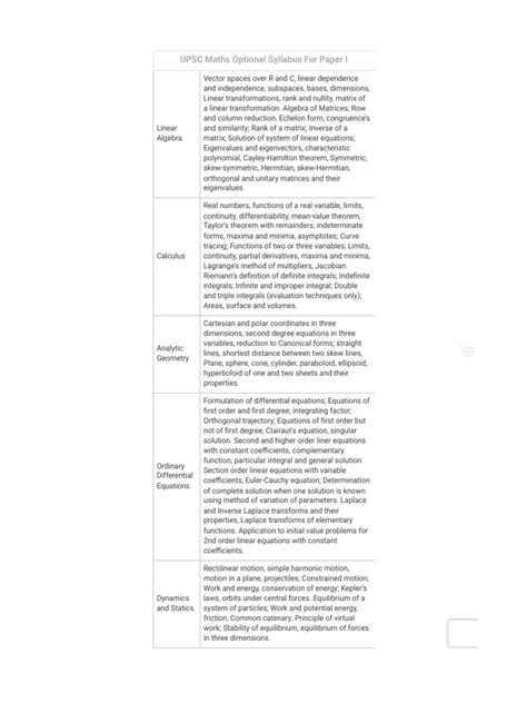 Upsc Maths Optional Syllabus Pdf Pdf Integral Equations
