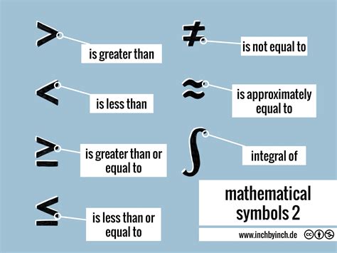 Inch Technical English Mathematical Symbols 2