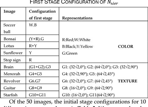 Table 2 From Object Detection Using Semantic Decomposition For Energy