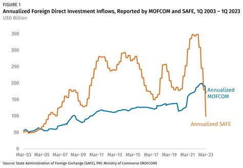 When Multinationals Start De Risking How Will Beijing Know Rhodium