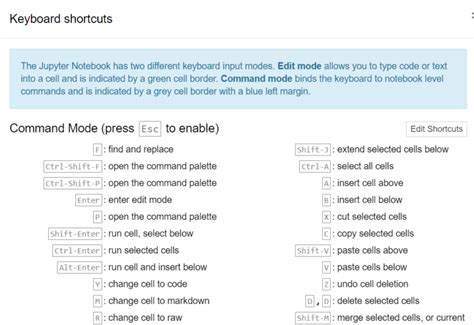 Python Keyboard Shortcuts Sri Tech Studio