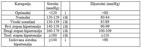 Dr Edin Begić Dijagnostika Arterijske Hipertenzije Povišenog Krvnog Pritiska Kod Odraslih I