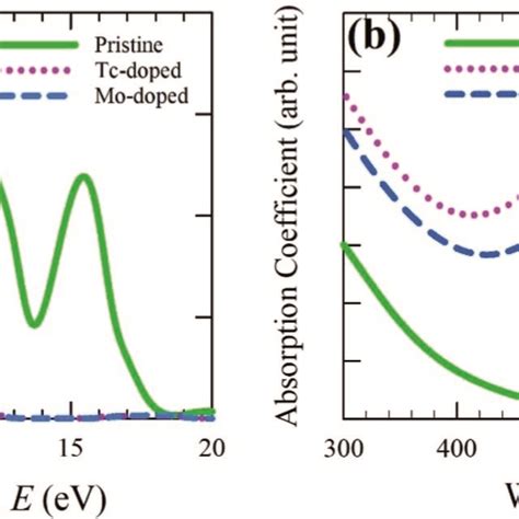 Crystal Structure Of Cssnbr3 A Unit Cell B 2d View Of Unit Cell