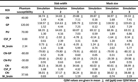 table 1 from importance of reference in qsm and a new differential roi