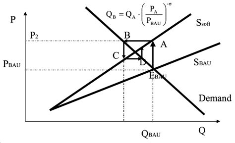 Algorithm For The Partial Equilibrium Calculation Download