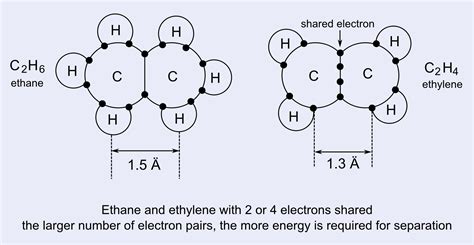 Covalent Bond