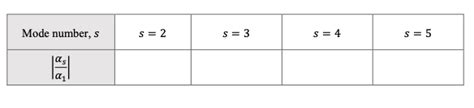 Solved 3 Consider A String Fixed At Both Ends An Impulse