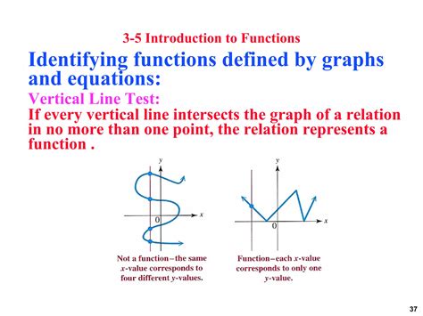 graphs linear equations and functions ppt physics science