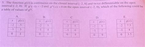 solved 5 the function g x is continuous on the closed