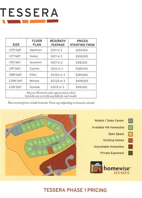 Tessera Price List Smaller Real Estate Properties Santa Fe Kachina