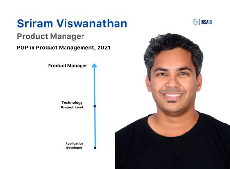 Success Accredian Blog