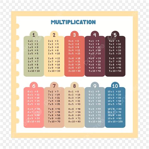 19x19 Multiplication Table Png Vector Psd And Clipart With