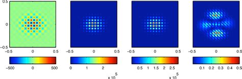 Figure 4 From Gaussian Beam Decomposition Of High Frequency Wave Fields Semantic Scholar