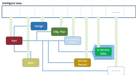 Integrated Product Definition Of Things Teamcenter