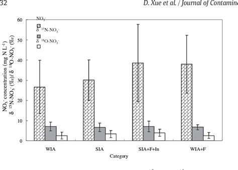 Figure 2 From Decision Tree Model Identification Of Nitrate Pollution Activities In Groundwater