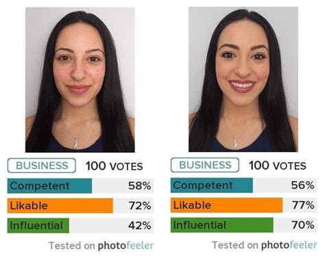 Why Do Women Wear Makeup Psychology