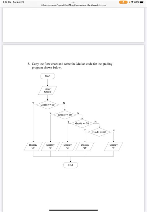 Solved Copy The Flow Chart And Write The Matlab Code For Chegg