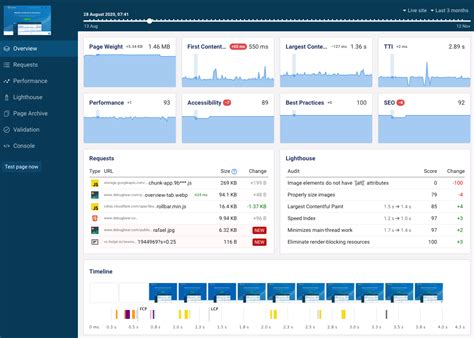 Debugbear Software Reviews Demo And Pricing 2024