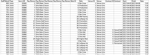 Downloading Wagesheet Data Staffsavvy Support
