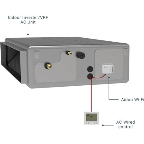 Airzone By Daikin Wireless Interface Adapter For Mini Splits Sylvane