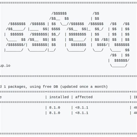 Safety Check On Explicit Dependencies Pillow Vuln Detected Download