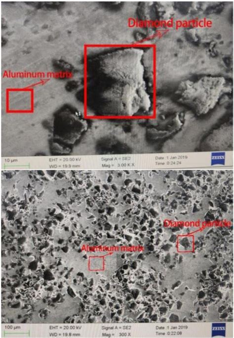 The Composition Schematic Diagram Of The Material Download Scientific
