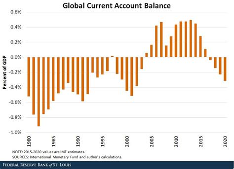 Current Account Surplus Trading With Other Planets