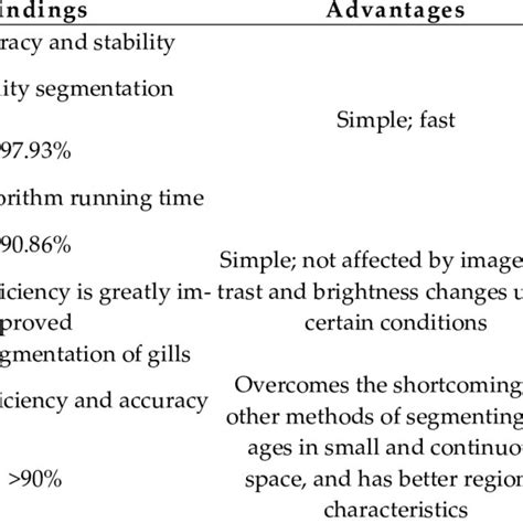 The Interaction Between Host Pathogen And Environment Download