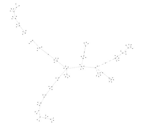 Visualisation Recipes