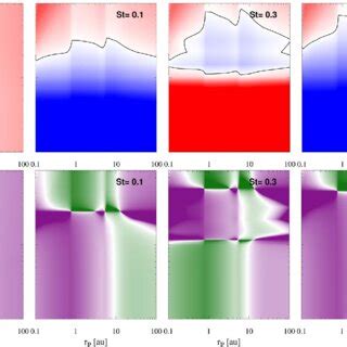 Top row normalized torque maps Γ tot Γ p as a function of planet Download Scientific
