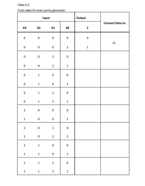 solved 1 complete the truth table for each circuit 2