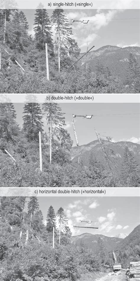 Figure 1 From Evaluation Of Different Modes For Yarding Windthrown