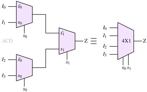 Multiplexers Mux Analog Circuit Design