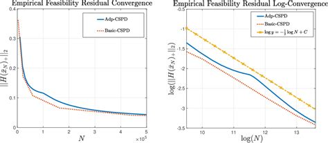 Figure From Data Driven Minimax Optimization With Expectation Constraints Semantic Scholar