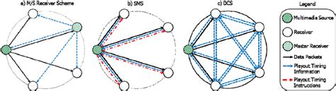 idms schemes classification download scientific diagram