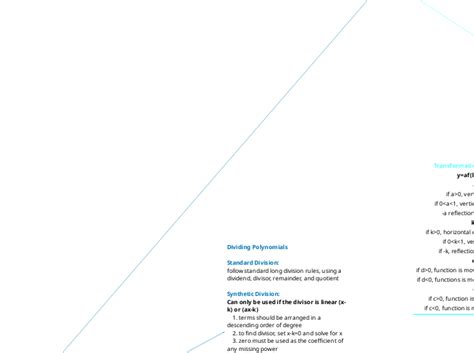 Advanced Functions Cpt Mindomo Mind Map