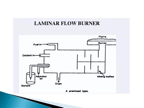 Flame Emission Spectroscopy Pptx