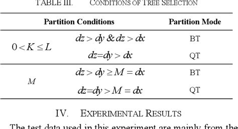 Table Iii From A Hybrid Tree Point Cloud Compression Method For Complex