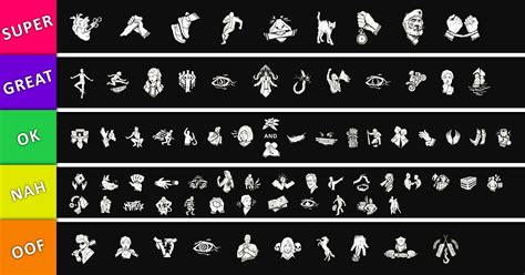Dead By Daylight Killer Perk Tier List Pmcwf