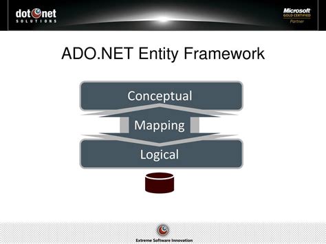 ADO.NET Entity Framework Marcus Tillett - ppt download