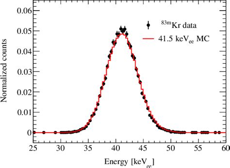 Figure 2 From First Search For The Absorption Of Fermionic Dark Matter