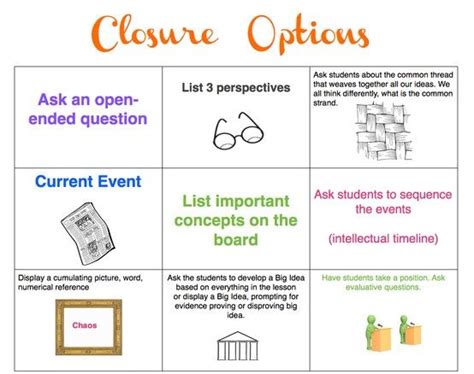 Nice Closures That Wrap Up The Standard And Extend The Learning Across