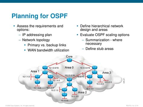 Ppt Implementing A Scalable Multiarea Network Ospf Based Solution Powerpoint Presentation Id
