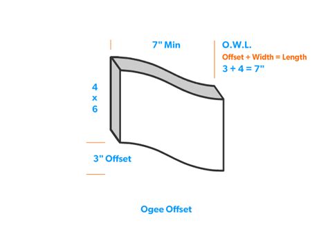 Ogee Offset No Seams Duct Fittings