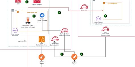 Gitops And Iac At Scale Aws Argocd Terragrunt And Opentofu Part