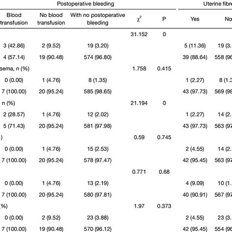 Stepw Submucous Fibroid Classification Download Scientific Diagram