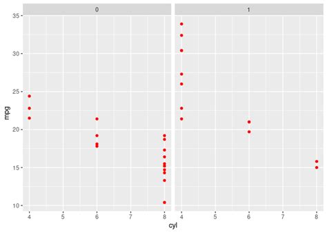 r patchwork inset element with facets stack overflow