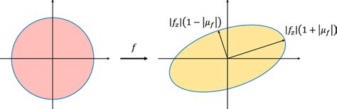 Registration Of Multiply Connected Surfaces Via The Proposed Conformal Download Scientific
